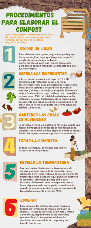 Infografía Compost Ilustrada Collage Naranja - PROCEDIMIENTOS PARA ...