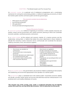 Macroeconomics CH3 Notes - CHAPTER 3: Demand, Supply, and Market ...