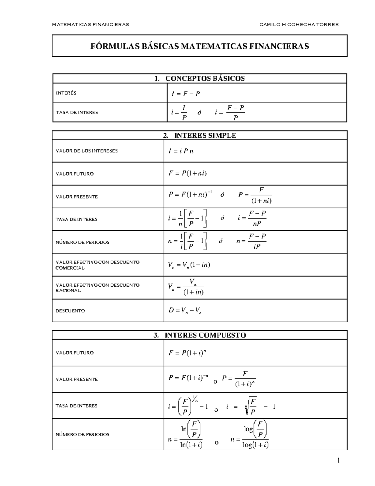 Fórmulas Financieras Camilo Cohecha - FÓRMULAS BÁSICAS MATEMATICAS ...