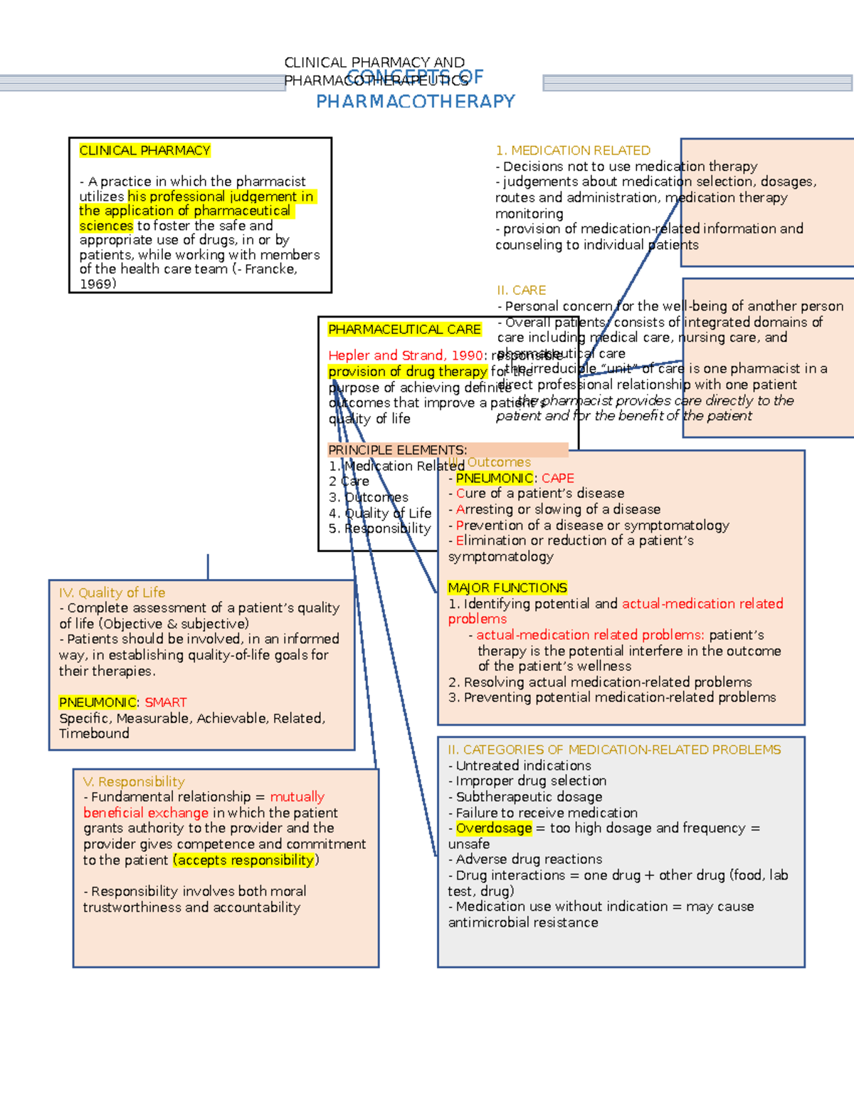 PHCP Coagulation - hope it's useful. - CLINICAL PHARMACY A practice in ...