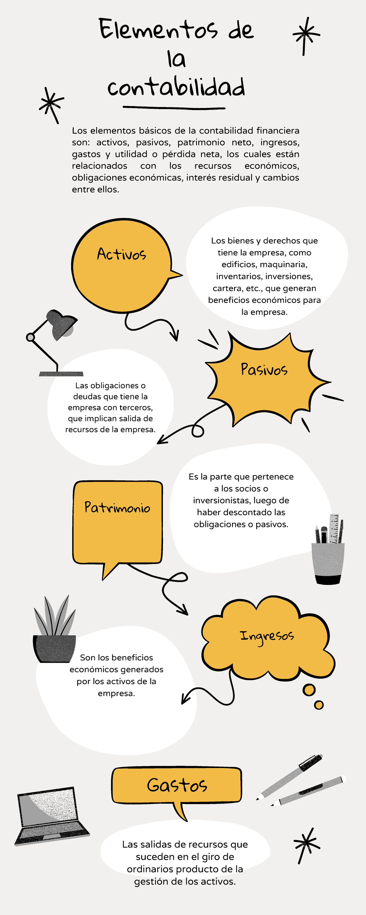 Elementos de la contabilidad - Elementos de la contabilidad Es la parte ...