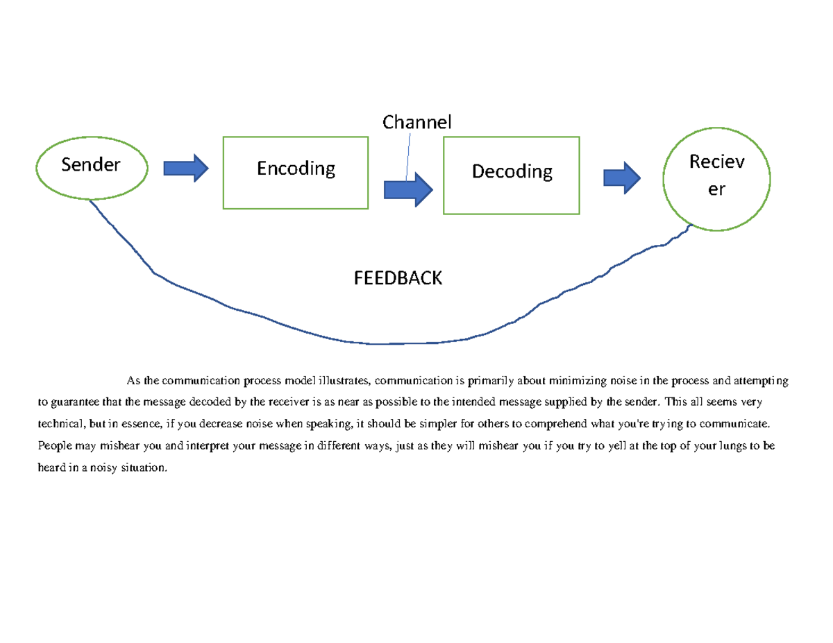 Fa please be understand me because it is too hard to think - Channel ...