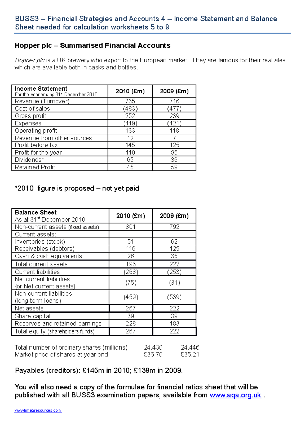 BUSS3d Financial Strategies 4(need for sheets 5 to 9 - income statement ...
