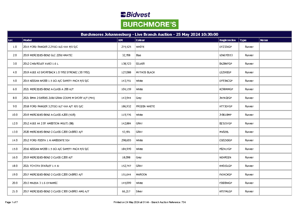Burchmores branch lineup 734 - Burchmores Johannesburg - Live Branch ...