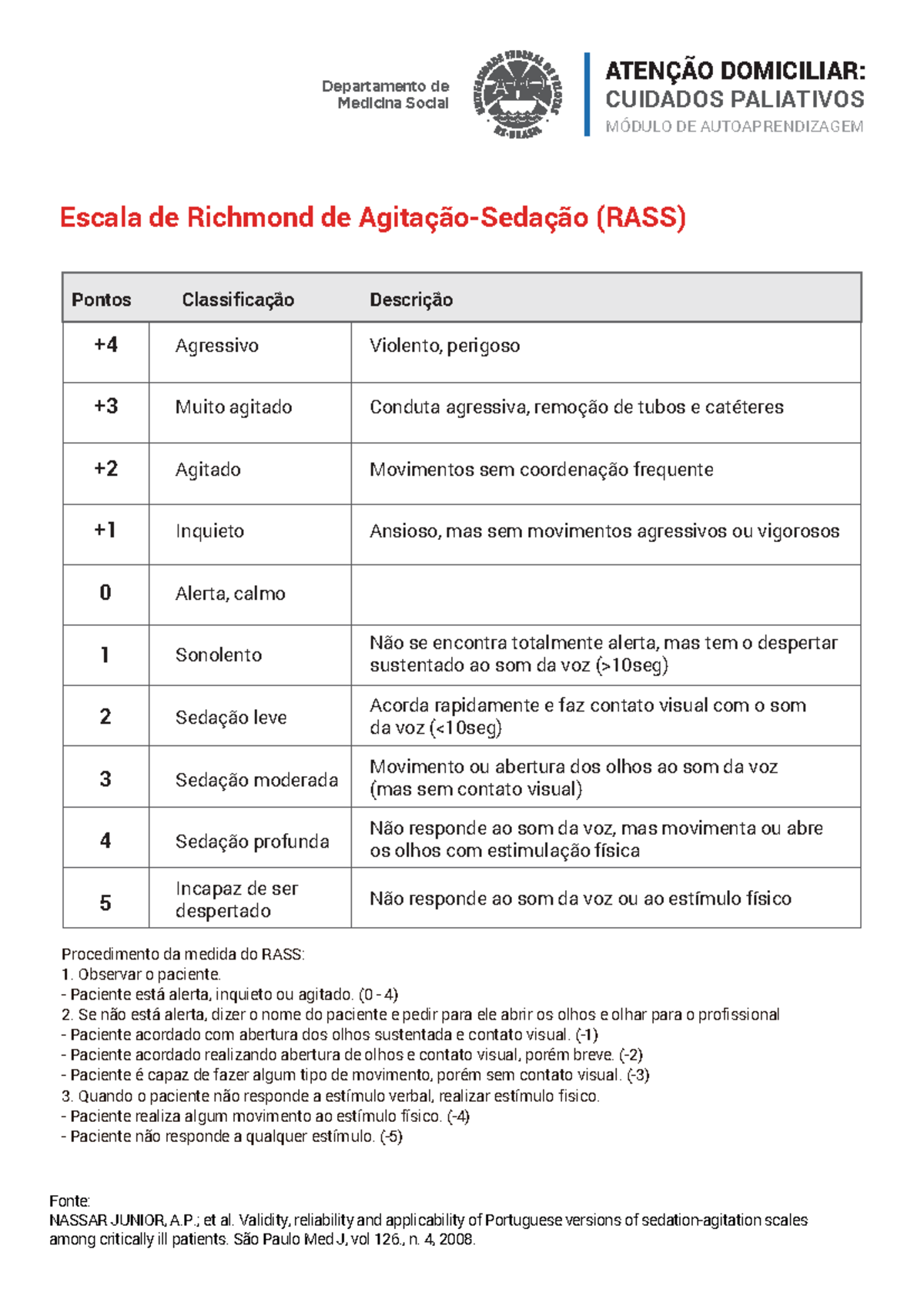 Escala de rass - Escala de Richmond de Agitação-Sedação (RASS) Pontos ...