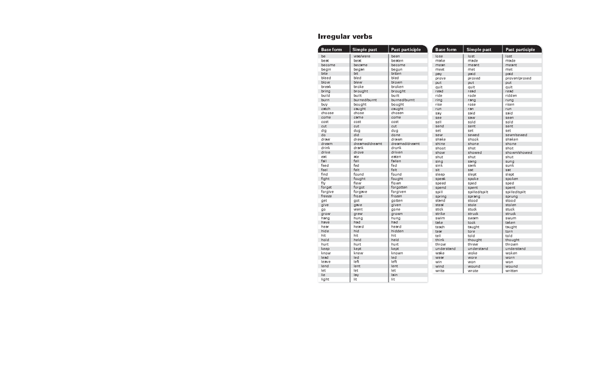 Touchstone Iregular Verbs list - Irregular verbs Base form Simple past ...
