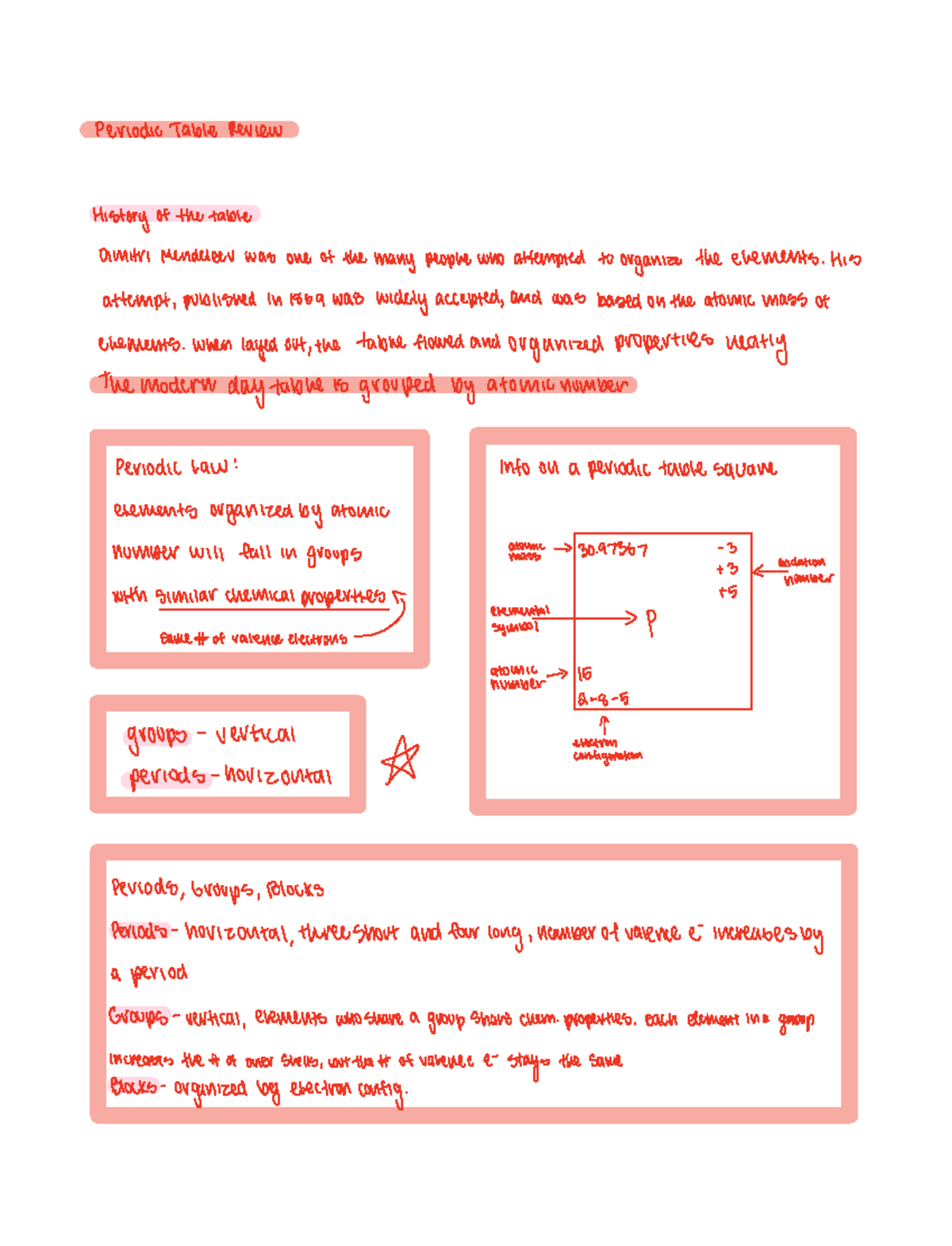 Regents Chem Periodic Table Review - PeriodicTableReview ...