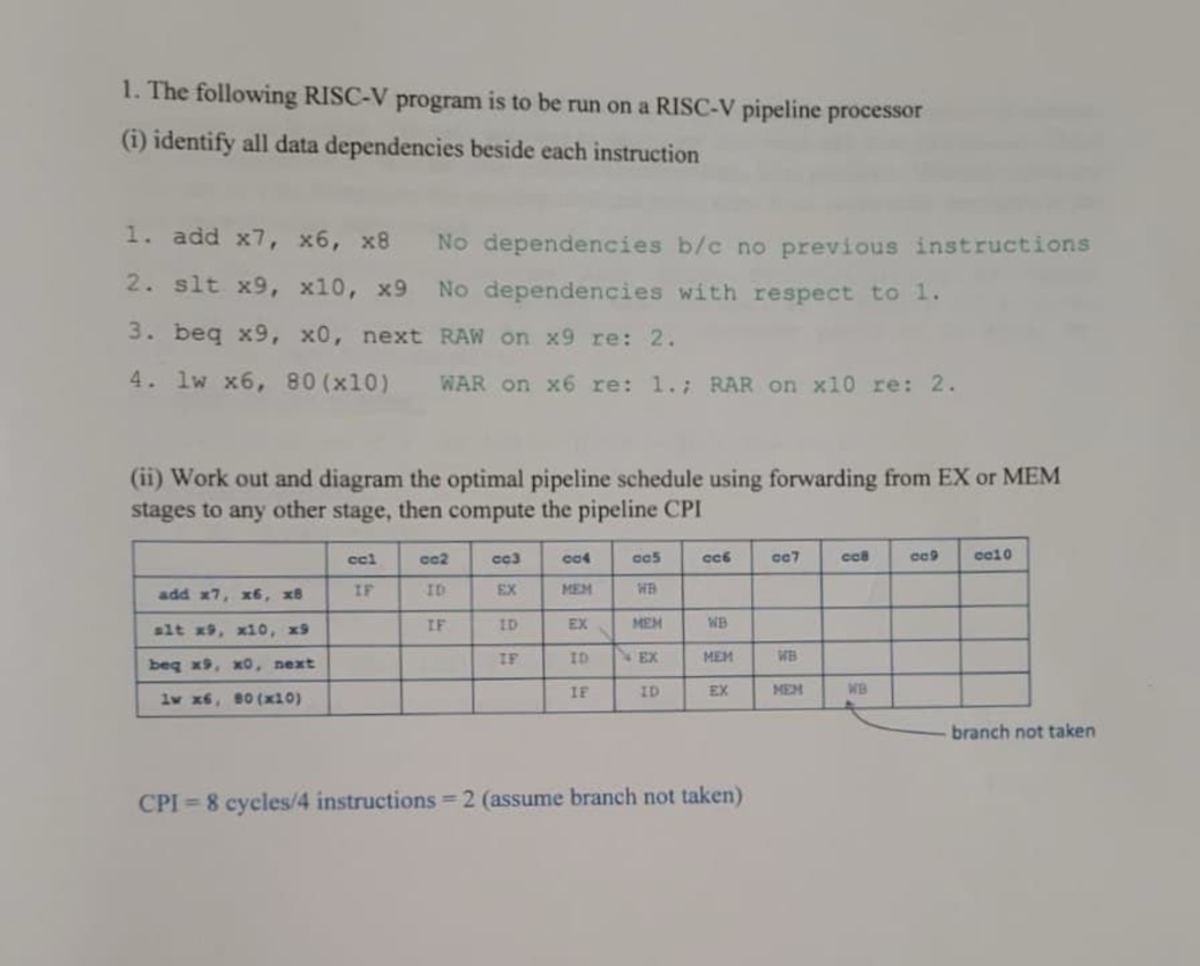 ECE 6913 sec B quiz2 sol - quiz solution - I. The following RlSC-V ...