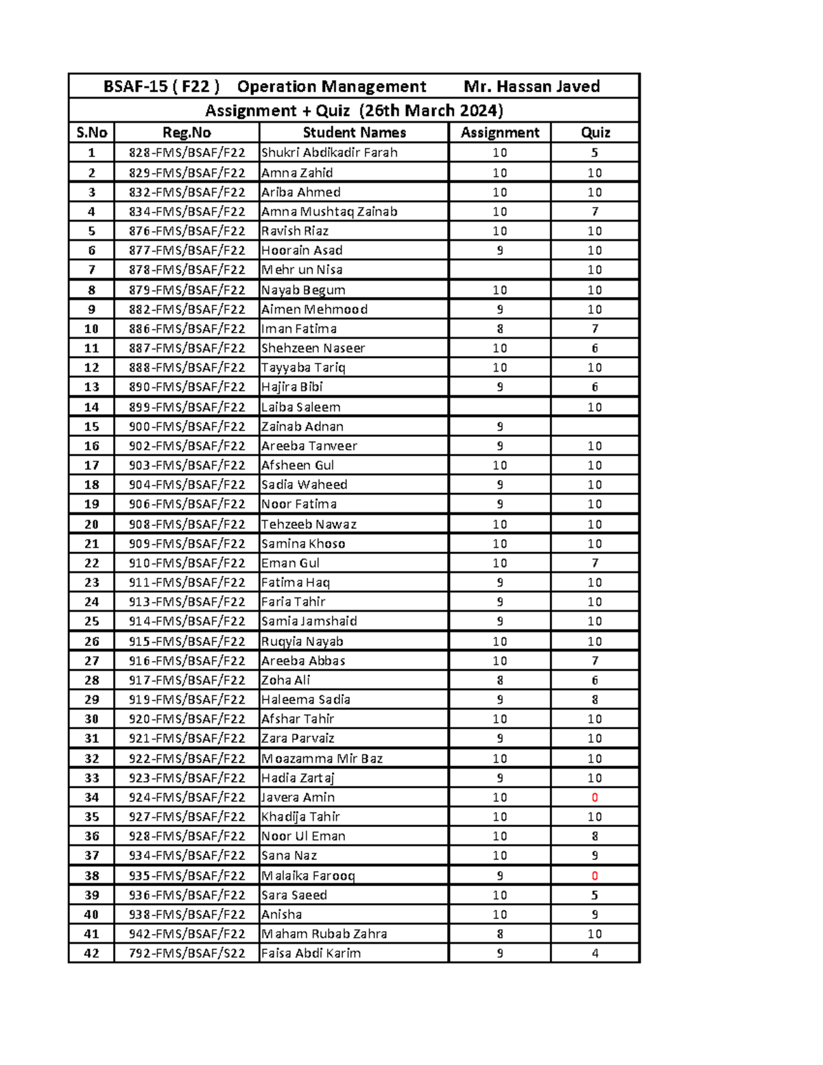 OM (Quiz nd Assignment - S Reg Student Names Assignment Quiz BSAF-15 ( F22 ) Operation ...