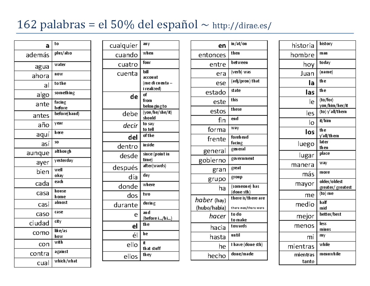 162 palabras - Studyguidde - 162 palabras = el 50% del español ~ dirae ...
