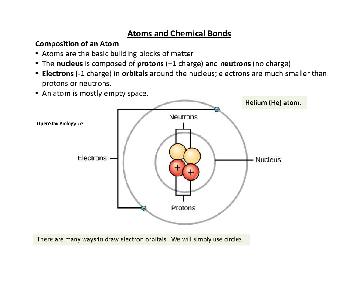 Atoms Chemical Bonds - Composition of an Atom Atoms are the basic ...