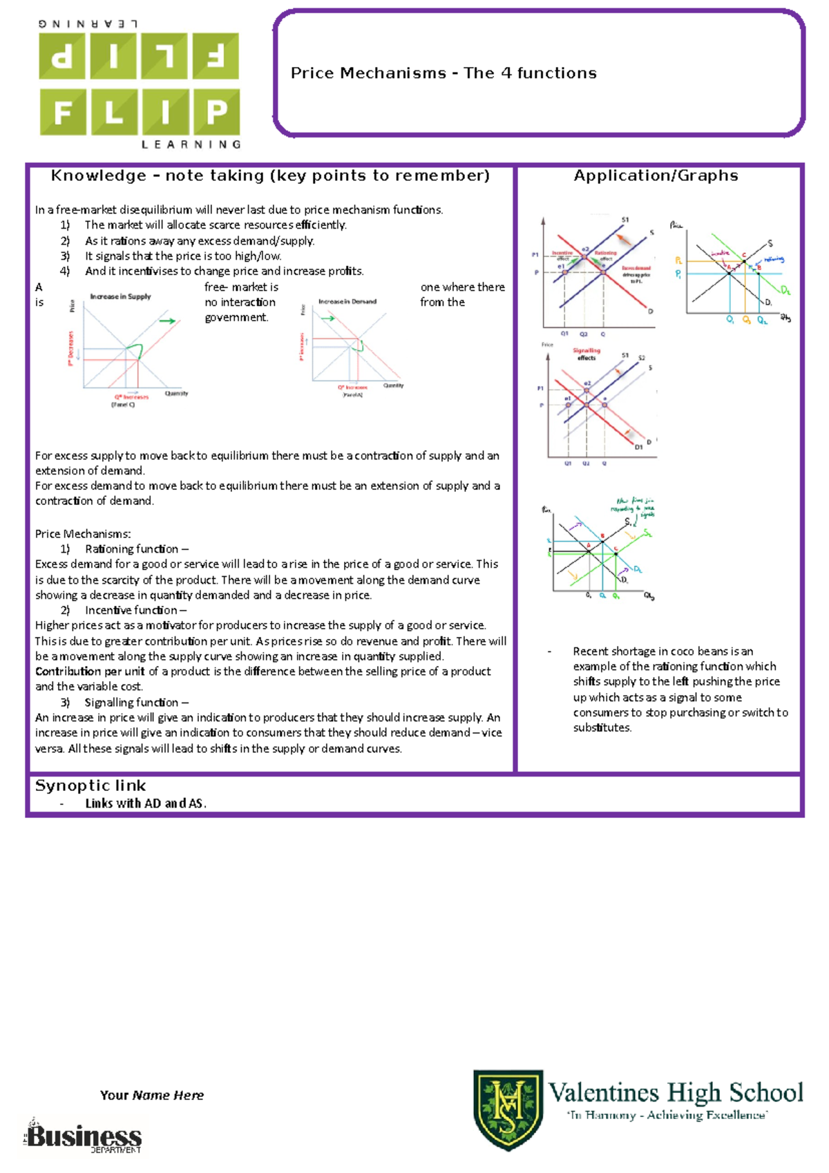 Price mechanisms - The 4 functions - Knowledge – note taking (key ...
