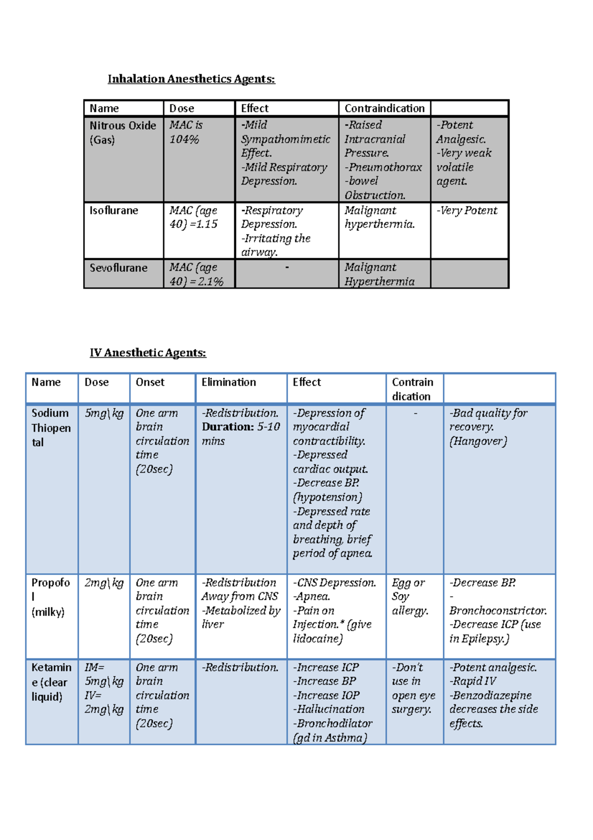 General Anesthetic agents Made By Razan - Inhalation Anesthetics Agents ...