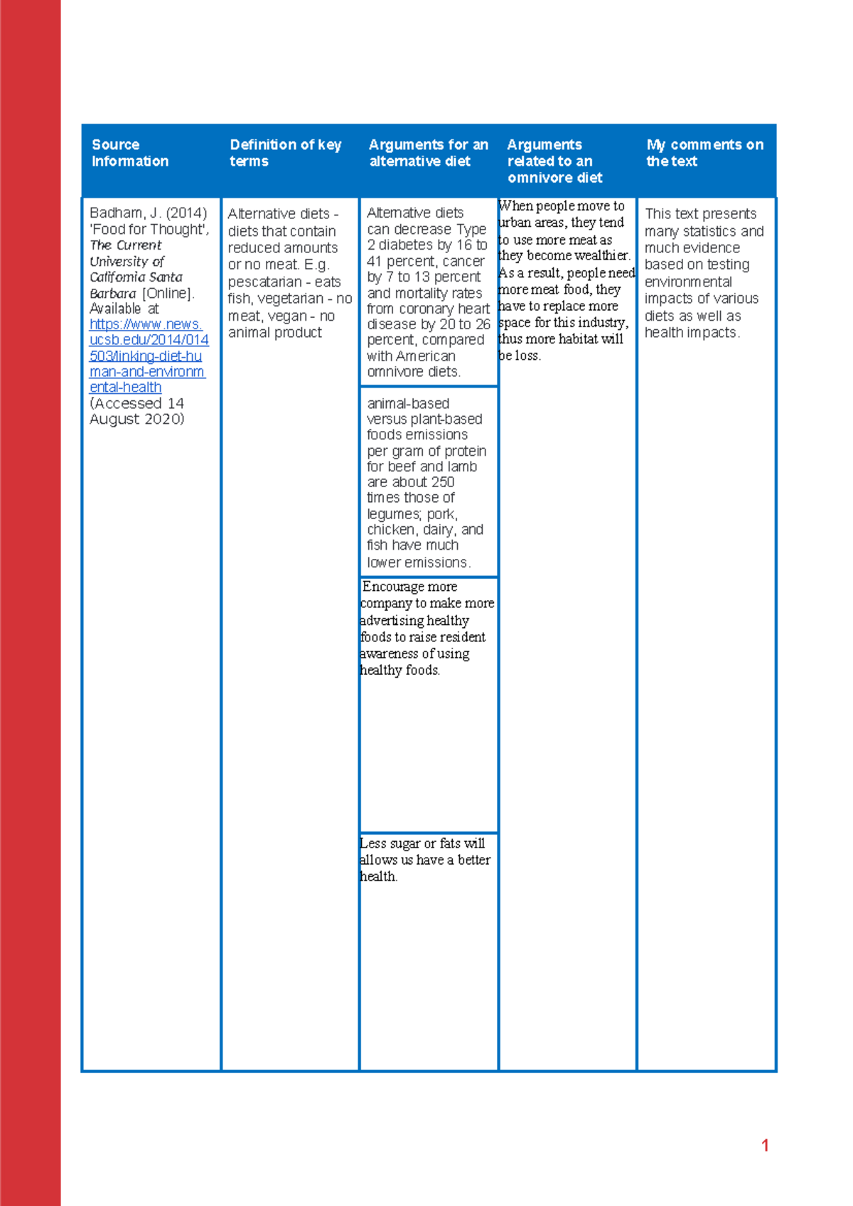 Synthesis matrix - Math - 1 Source Information Definition of key terms ...