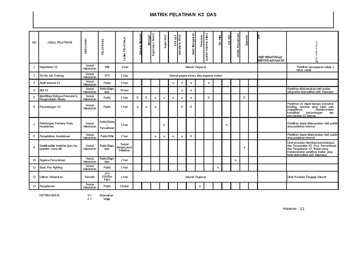 3.3 matrik-panduan-pelatihan-k3- UU - MATRIK PELATIHAN K3 DAS NO JUDUL ...