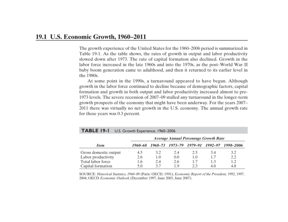 U.S. Economic Growth, 1960-2011 - MACRO ECONOMICS - Studocu