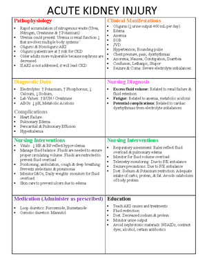 Bladder Cancer - Concept Map - BLADDER CANCER Pathophysiology Genetic ...