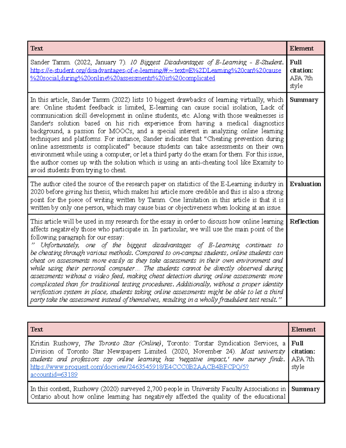 Annotated Bibliography - Anonymous - Text Element Sander Tamm. (2022 ...