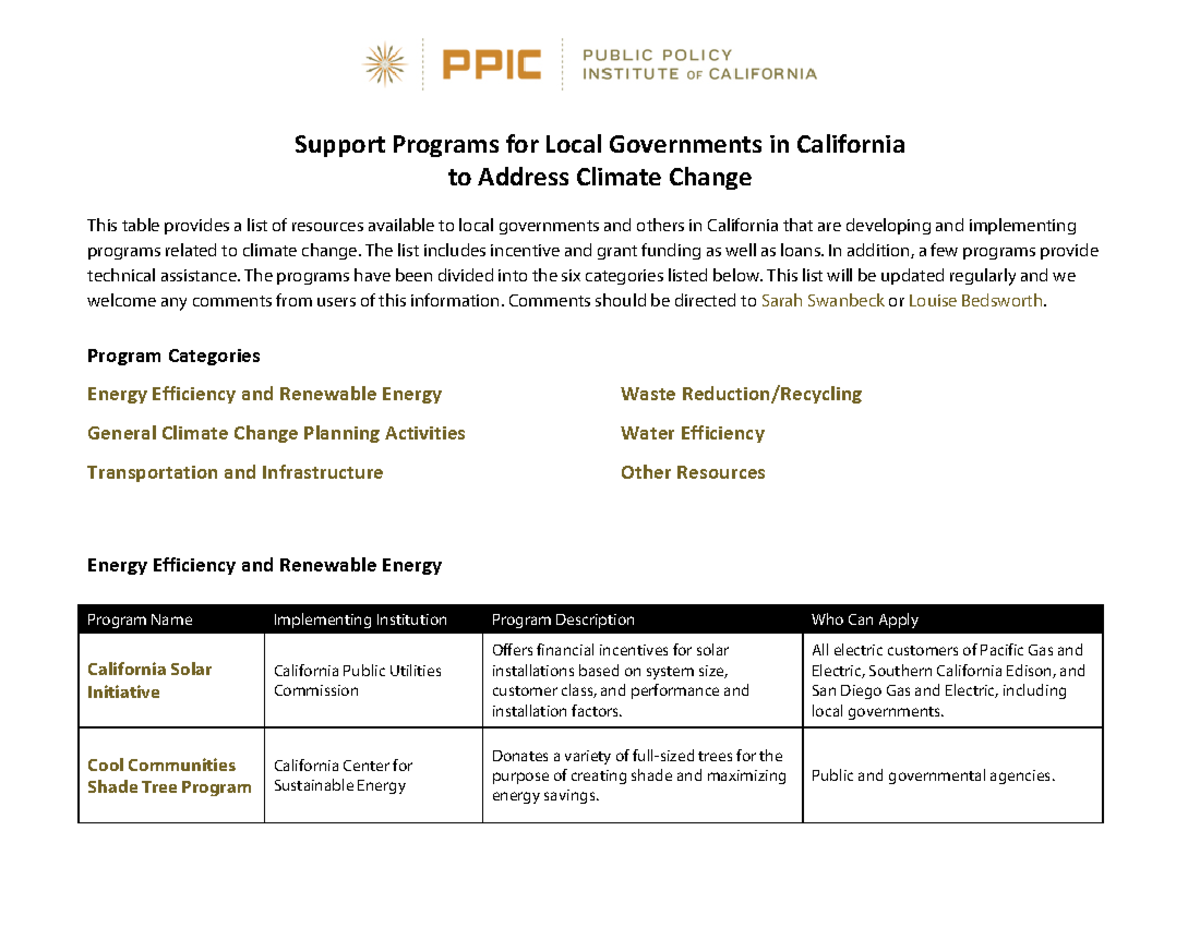 Funding Climate Change - Support Programs for Local Governments in ...