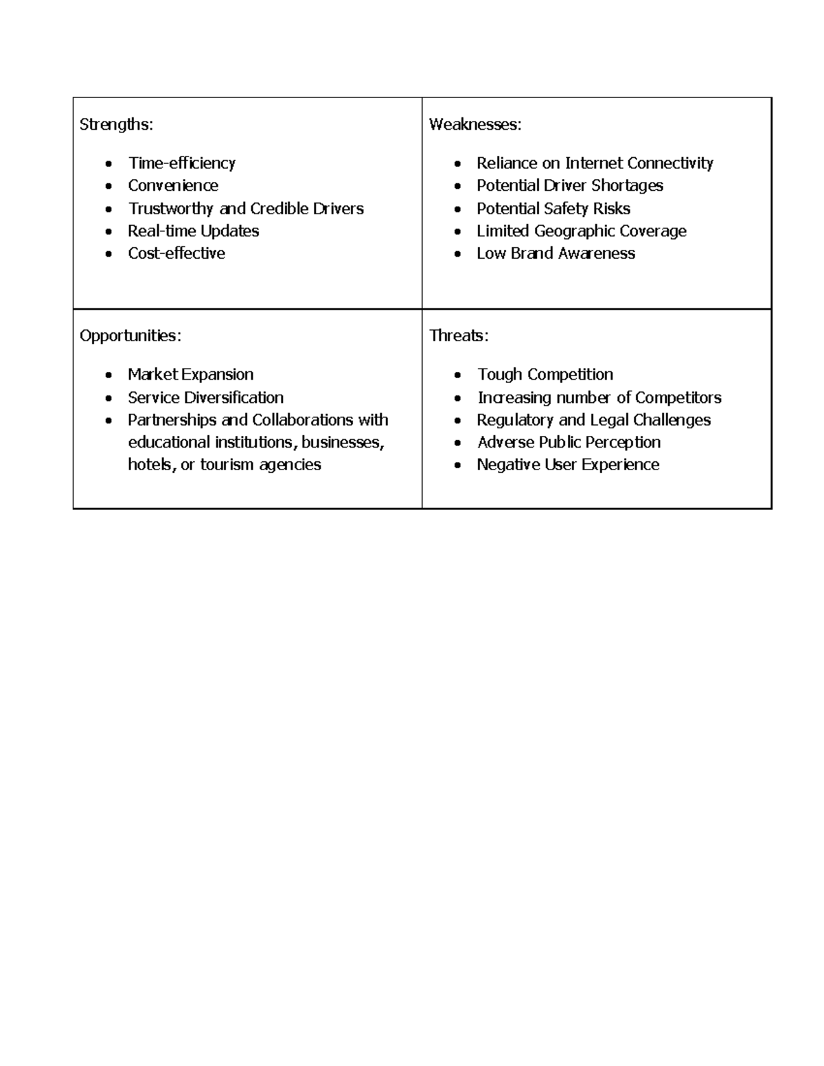 SWOT Analysis - ACTIVITY - Strengths: - Time-efficiency - Convenience ...
