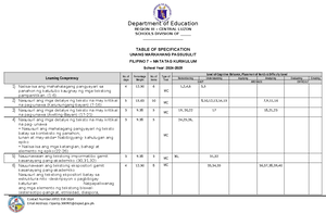 Pamantayan Sa Sayaw Interpretasyon - Republic of the Philippines ...