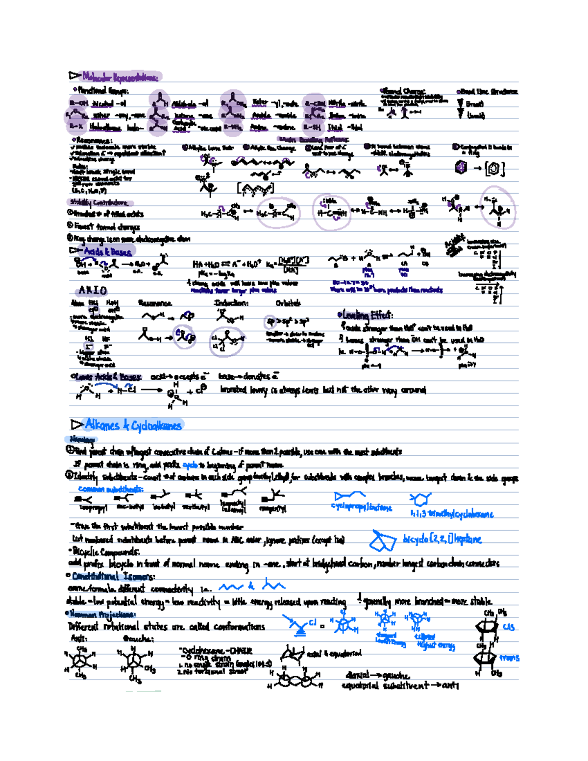Summary for ACS - MolecularRepresentations FunctionalGroups ...