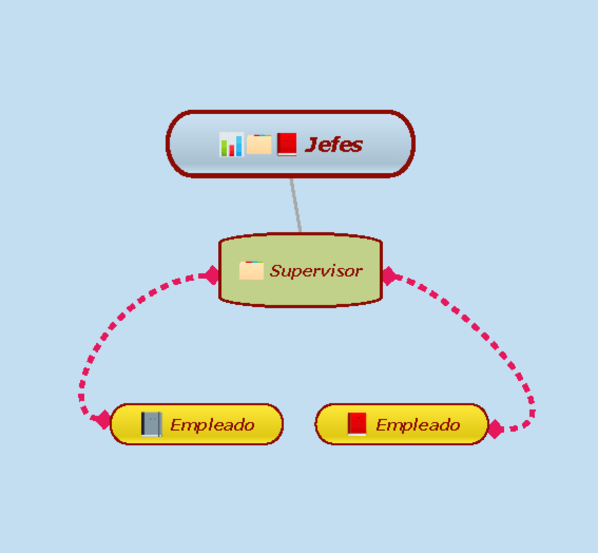 Organigram - orgt - controladores logicos, programables - Supervisor ...