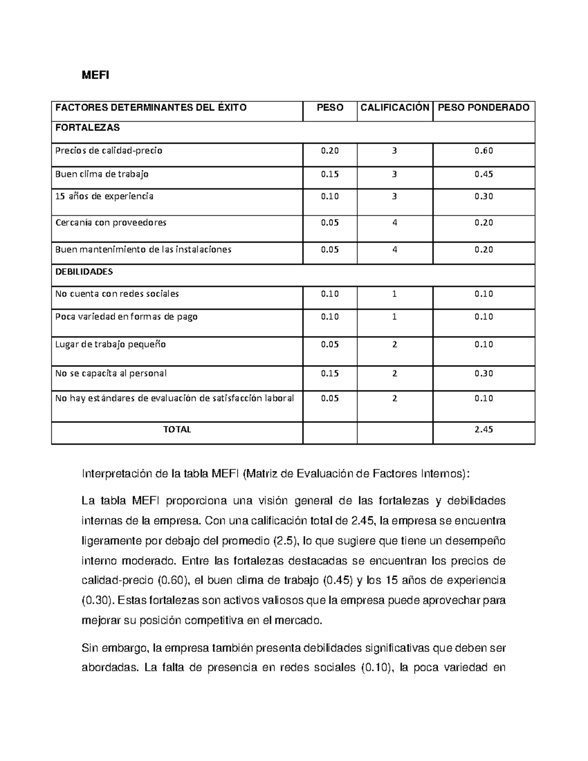 MEFI - Actividad - MEFI Interpretación de la tabla MEFI (Matriz de ...