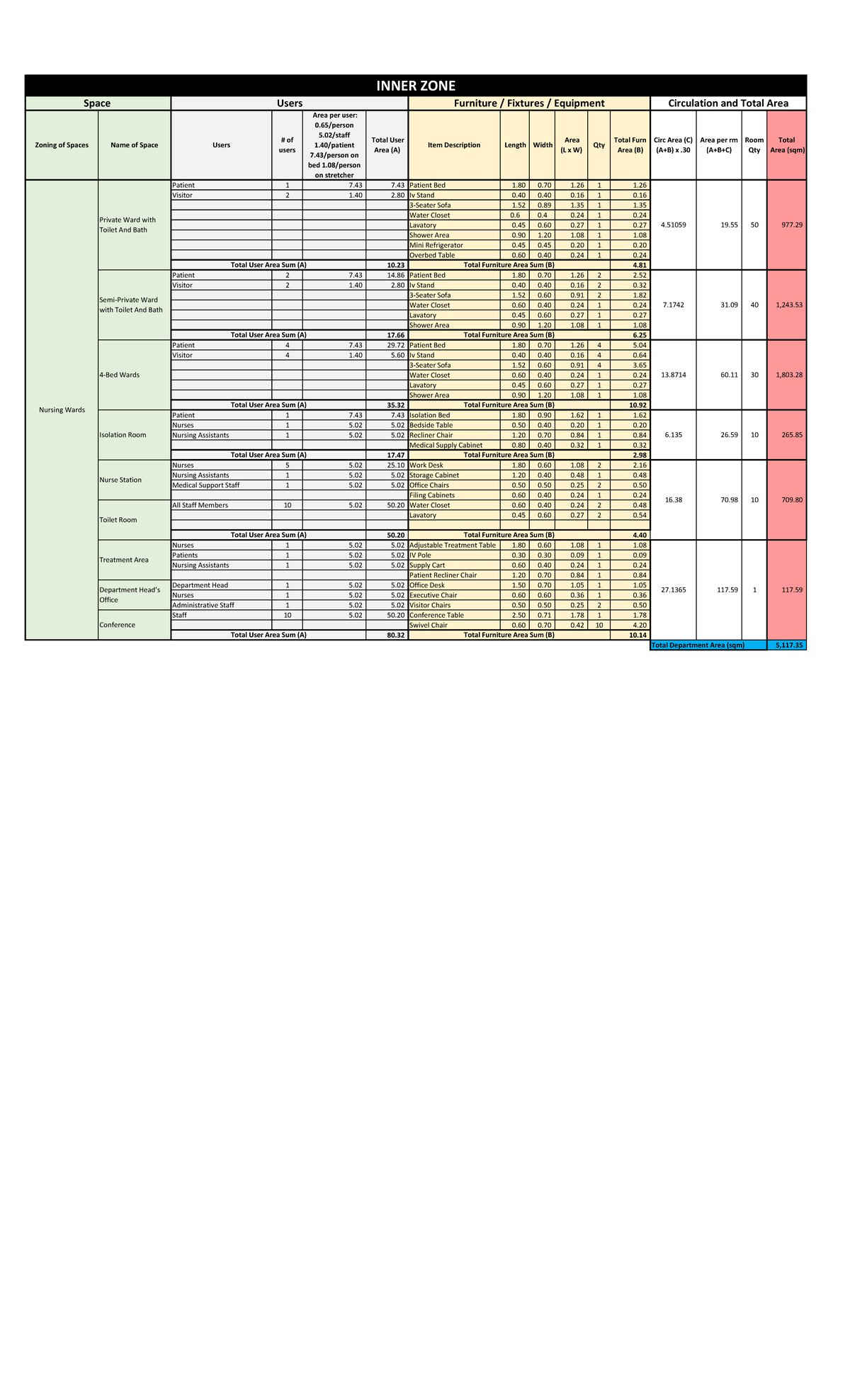 Hospital Inner Zone Space Programming - Patient 1 7 7 Patient Bed 1 0 1 ...