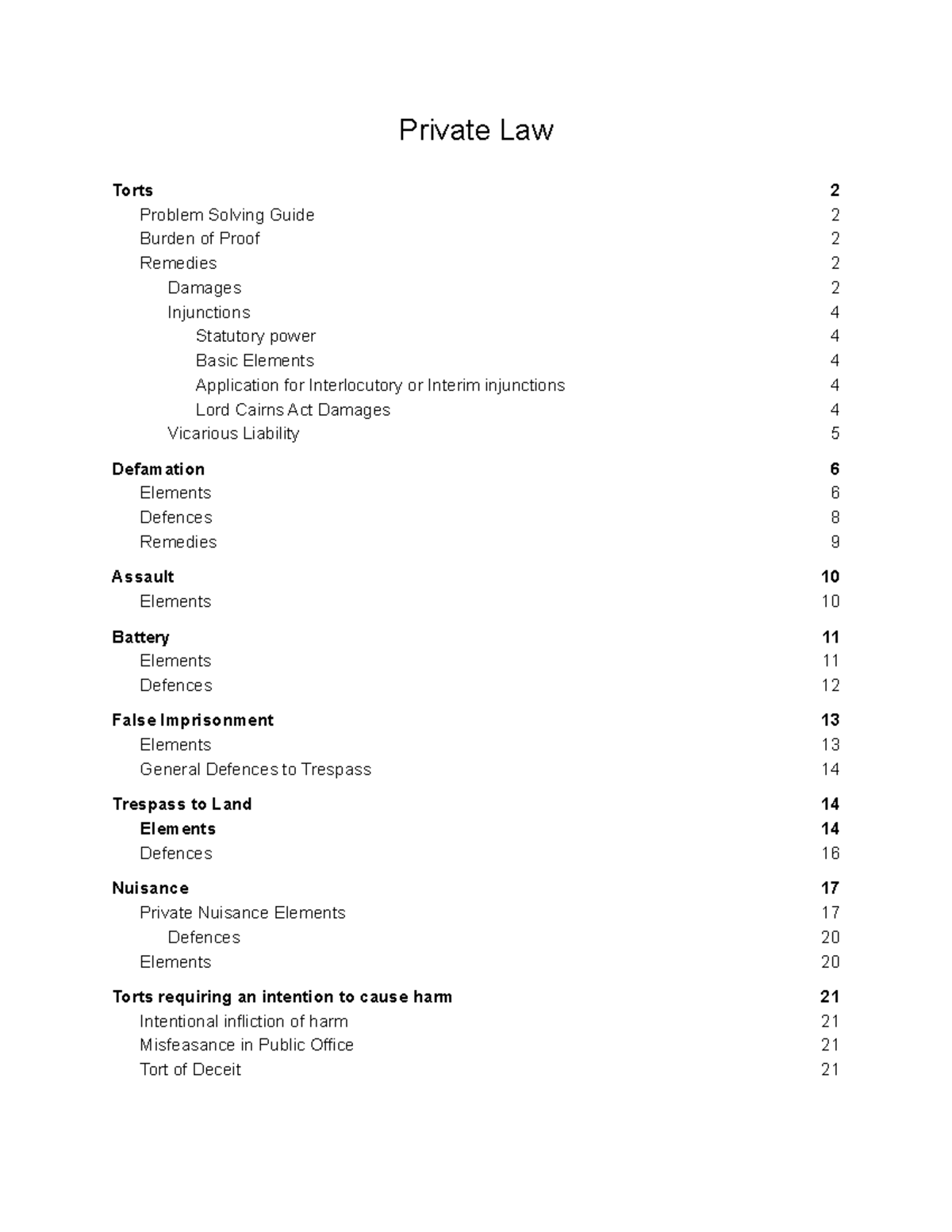 Private Exam Guide - Private Law Torts Problem Solving Guide Burden of ...