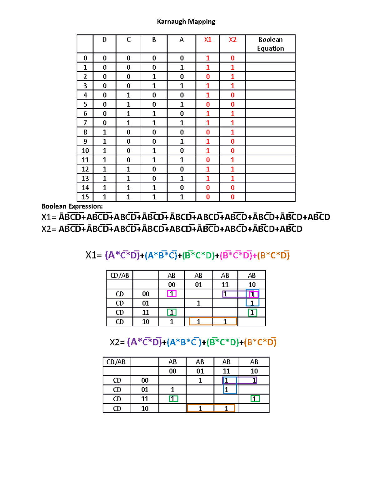 KMAP or Karnaugh Mapping - System Integration and Architecture - Studocu