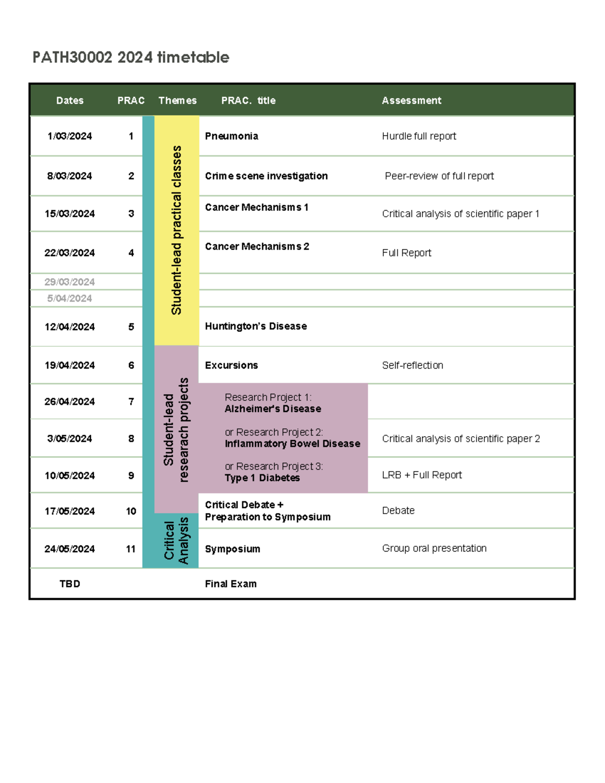 PATH30002 timetable - PATH30002 2024 timetable Dates PRAC Themes PRAC ...