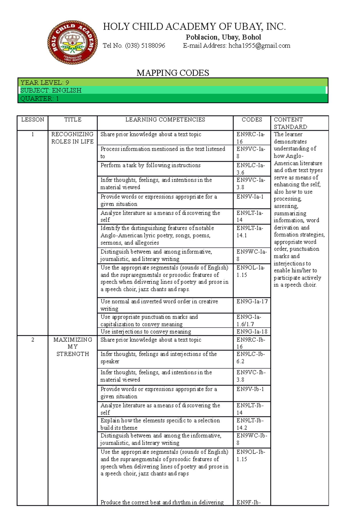 1ST Quarter - Mapping Codes - HOLY CHILD ACADEMY OF UBAY, INC. Poblacion, Ubay, Bohol Tel No ...