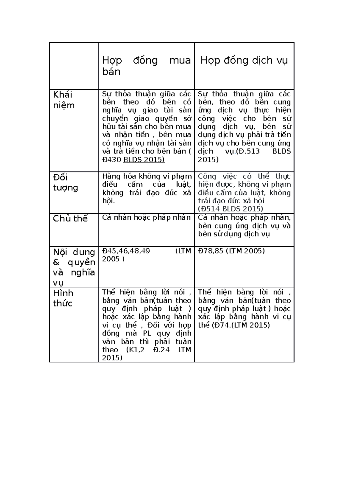 So sánh hdmb hddv - abcde - Hợp đồng mua bán Hợp đồng dịch vụ Khái niệm ...