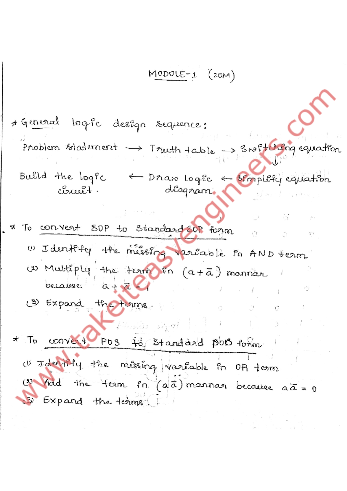 DSD-1 - Digital system design 18EC034 - Studocu