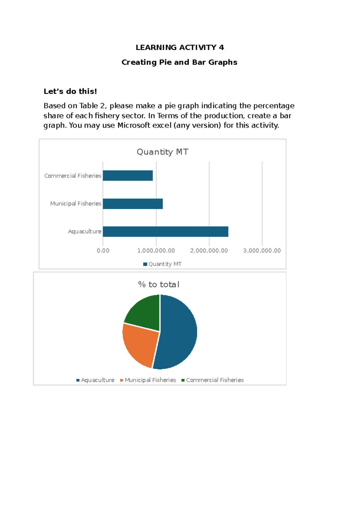 Pie graph - LEARNING ACTIVITY 4 Creating Pie and Bar Graphs Let’s do ...