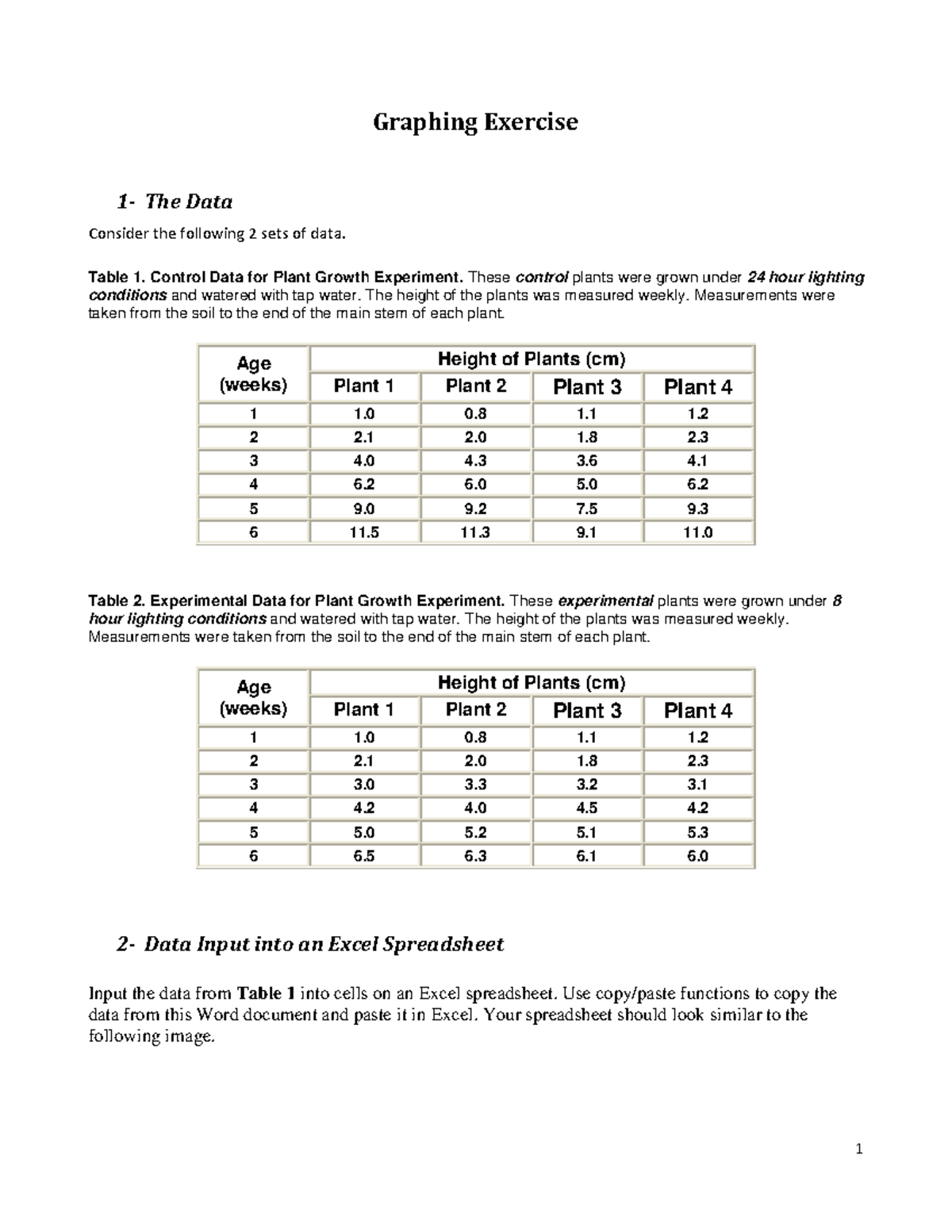 Graphing Exercise for plotting on Excel - Graphing Exercise 1- The Data ...
