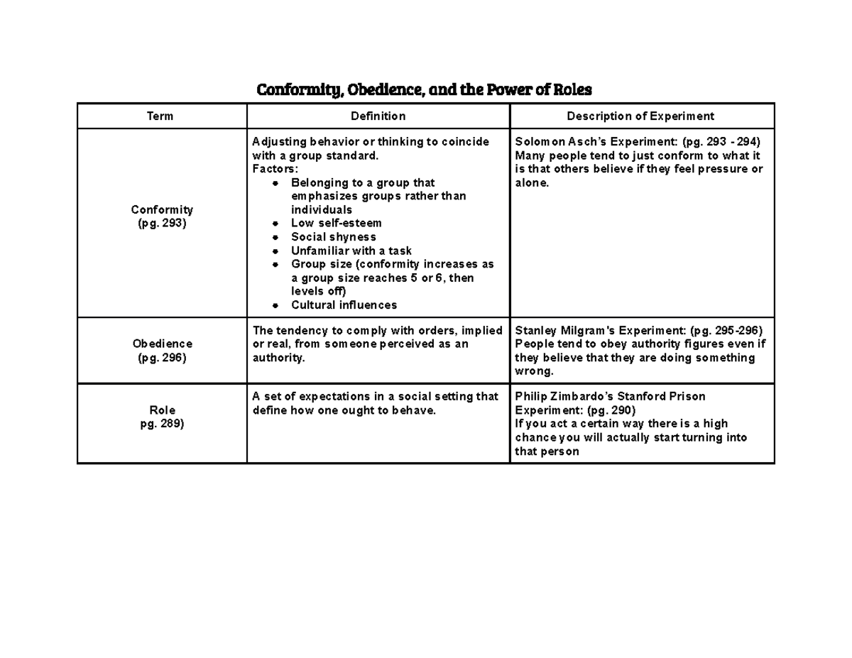GO Conformity, Obedience, and the Power of Roles - Conformity ...