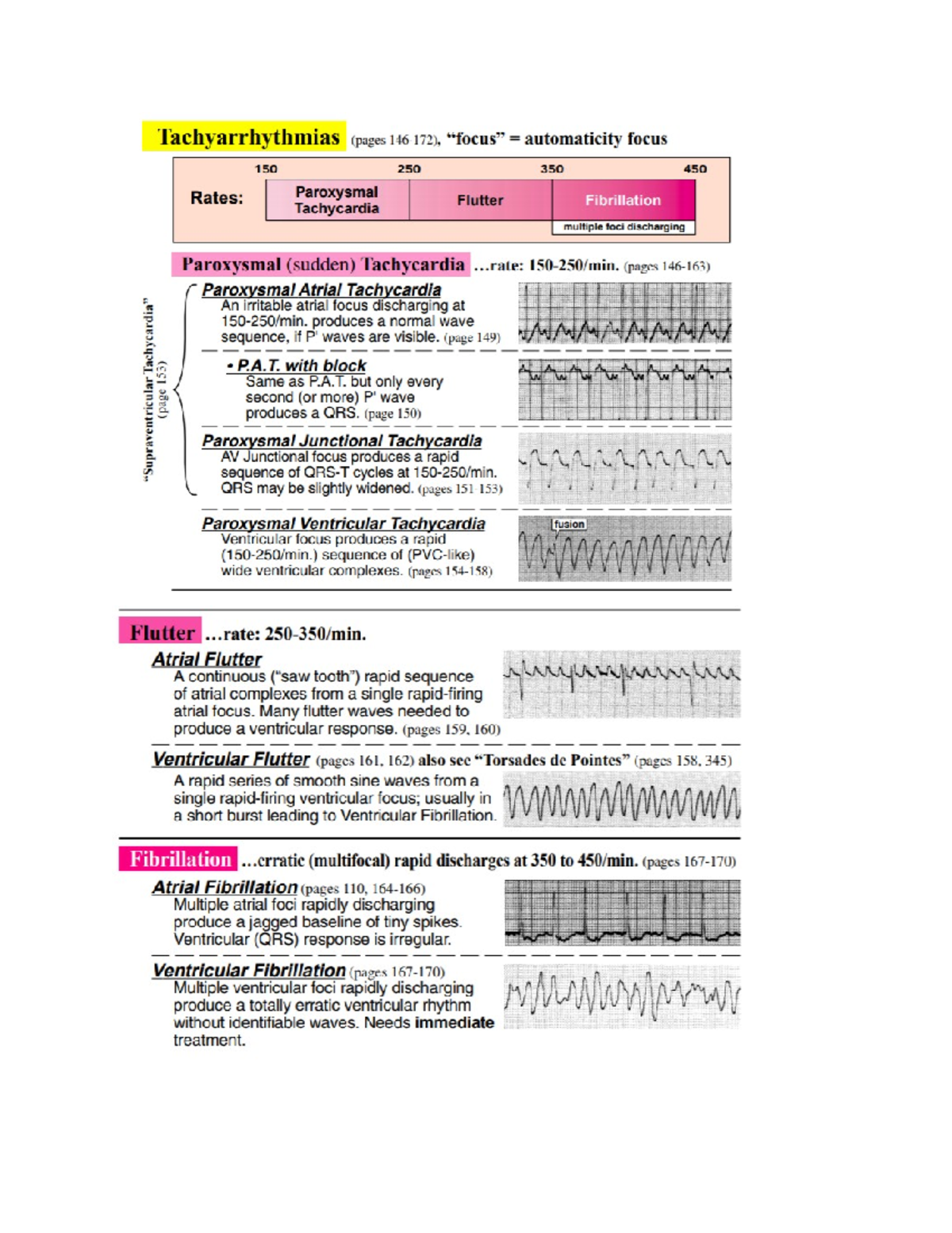 Tachy Flutter Fib Block EKG Hints - Nur 2128 - Studocu