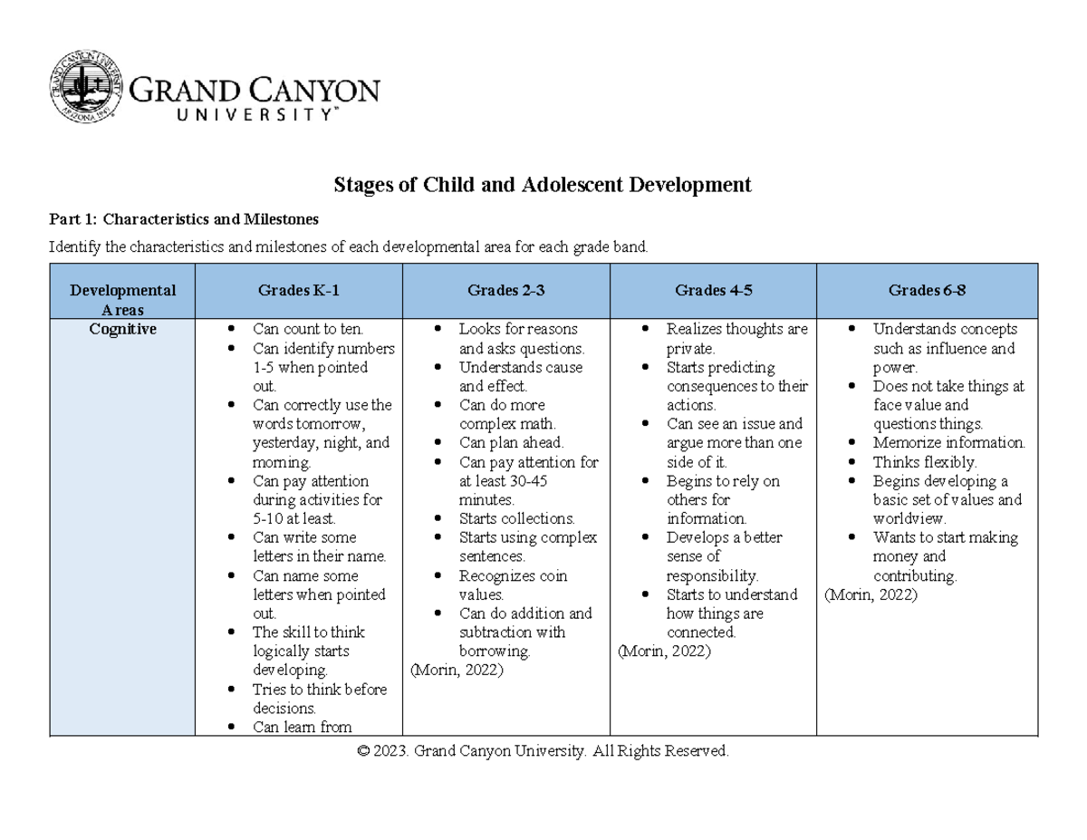 ELM 500 RS T2 Stagesof Childand Adolescent Development - Stages of ...