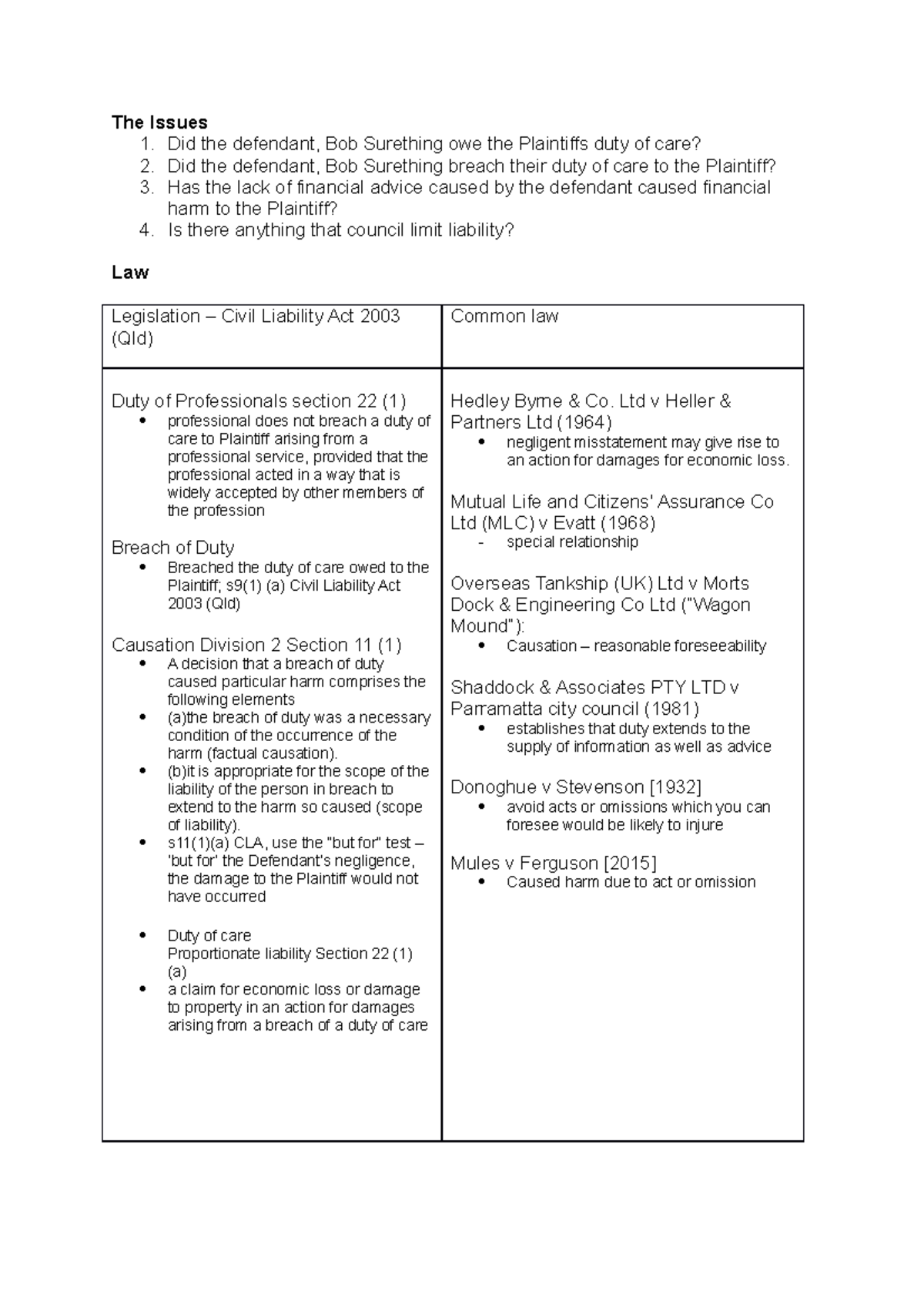 2105AFE Problem Solving Assignment - The Issues 1. Did the defendant ...