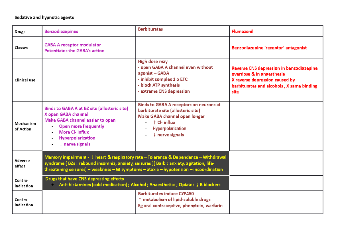 Essence Sedative & Hypnotic agents - Sedative and hypnotic agents Drugs ...