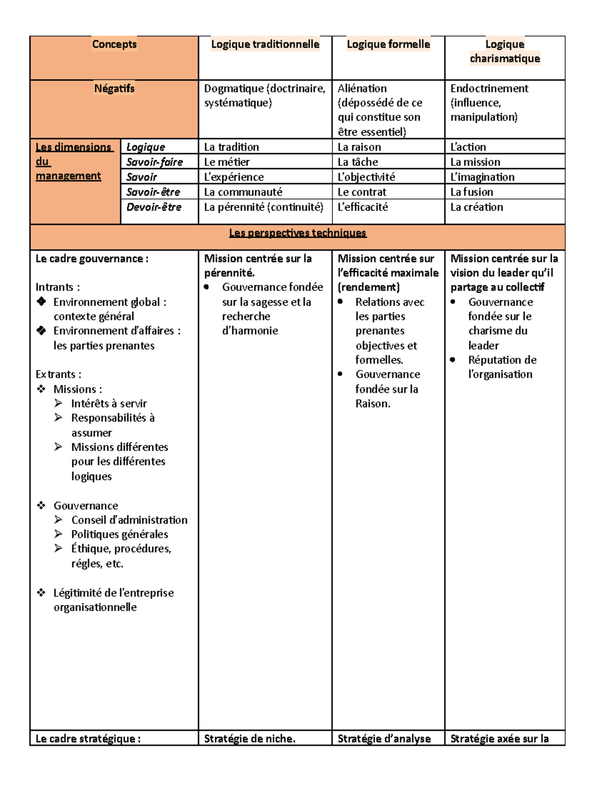 Concepts - Les différentes logiques - Concepts Logique traditionnelle ...