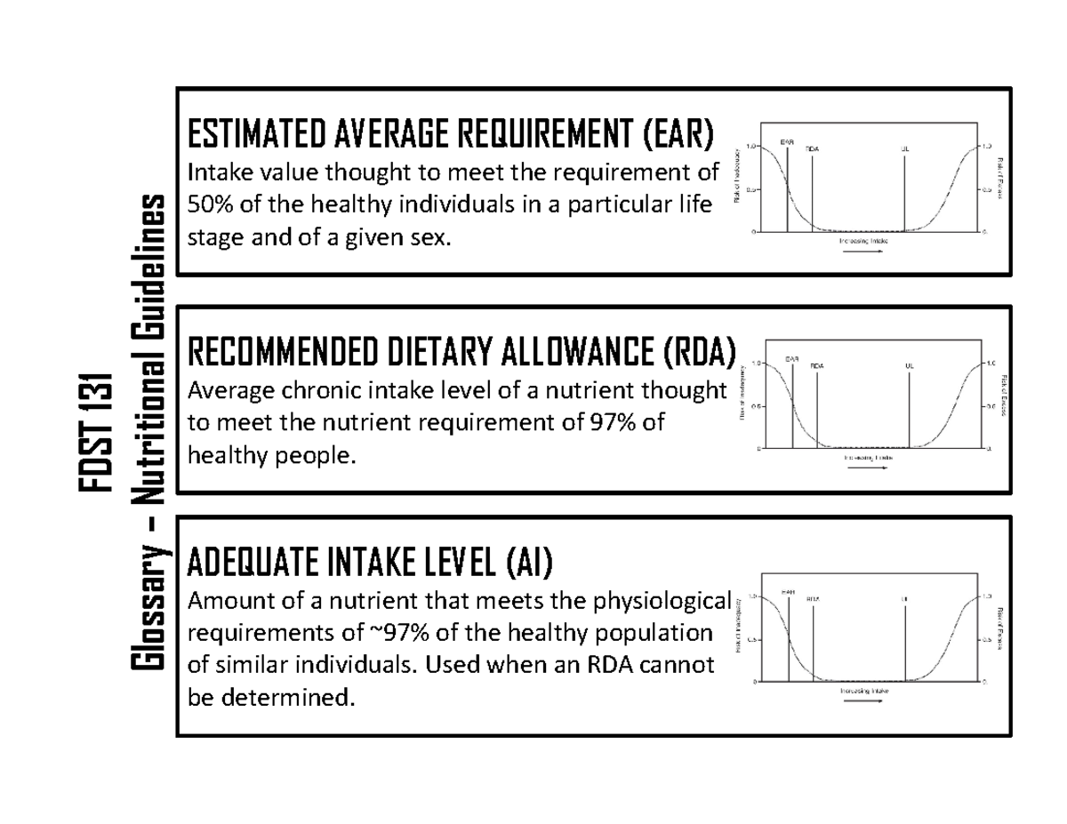 All Vocabulary Words - Nutrition Guidelines - ESTIMATED AVERAGE ...
