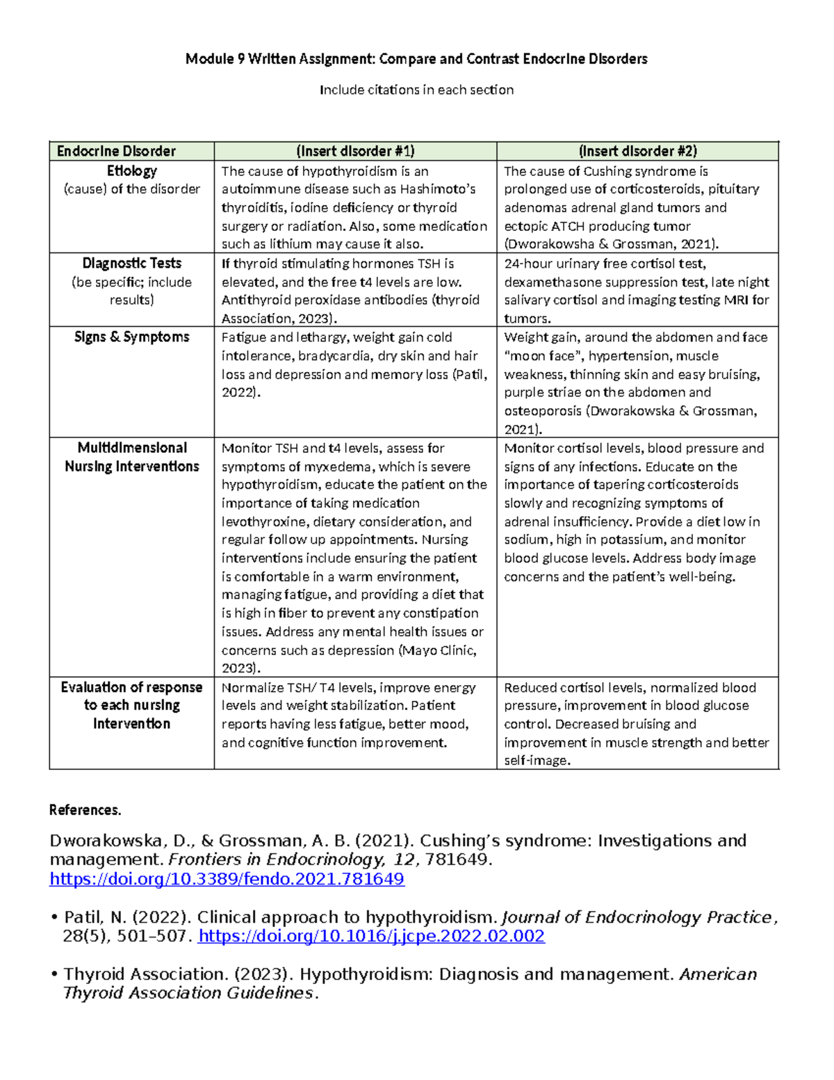 MDC 2 Module 9 Assignment - Module 9 Written Assignment: Compare and Contrast Endocrine ...