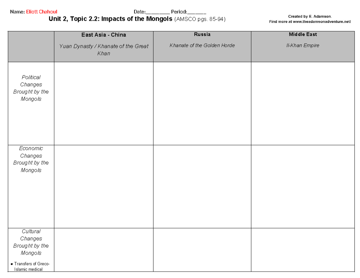 Copy of Unit 2, Topic 2.2 The Mongol Empire - Name: Eliott Chahoul Date ...