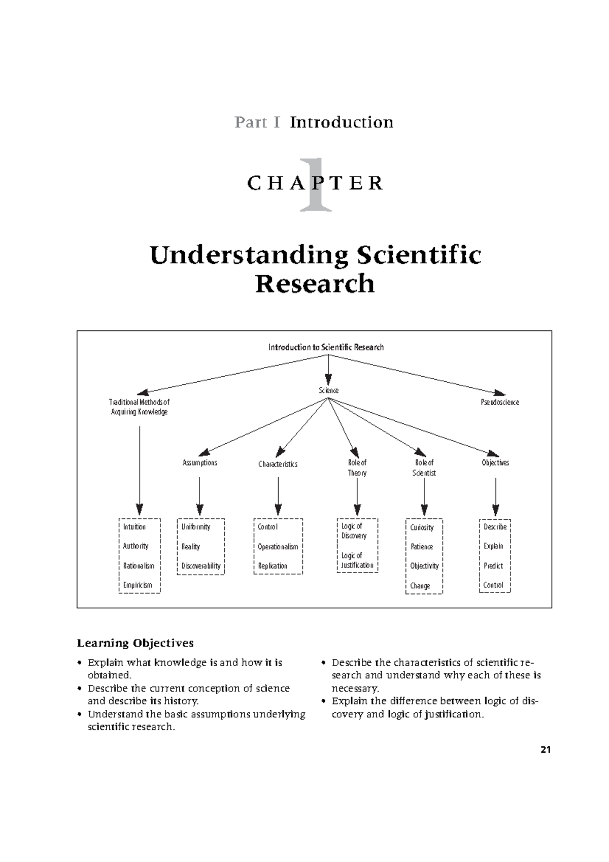 Christensen et al (2015 ) Ch1 Understanding scientific research ...
