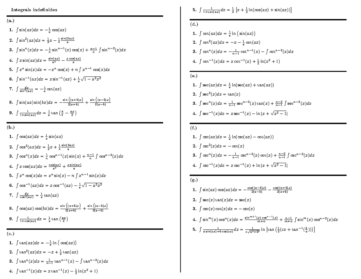 Taula d'integrals indefinides - Integrals indefinides (a.) 1. ∫ sin(ax ...