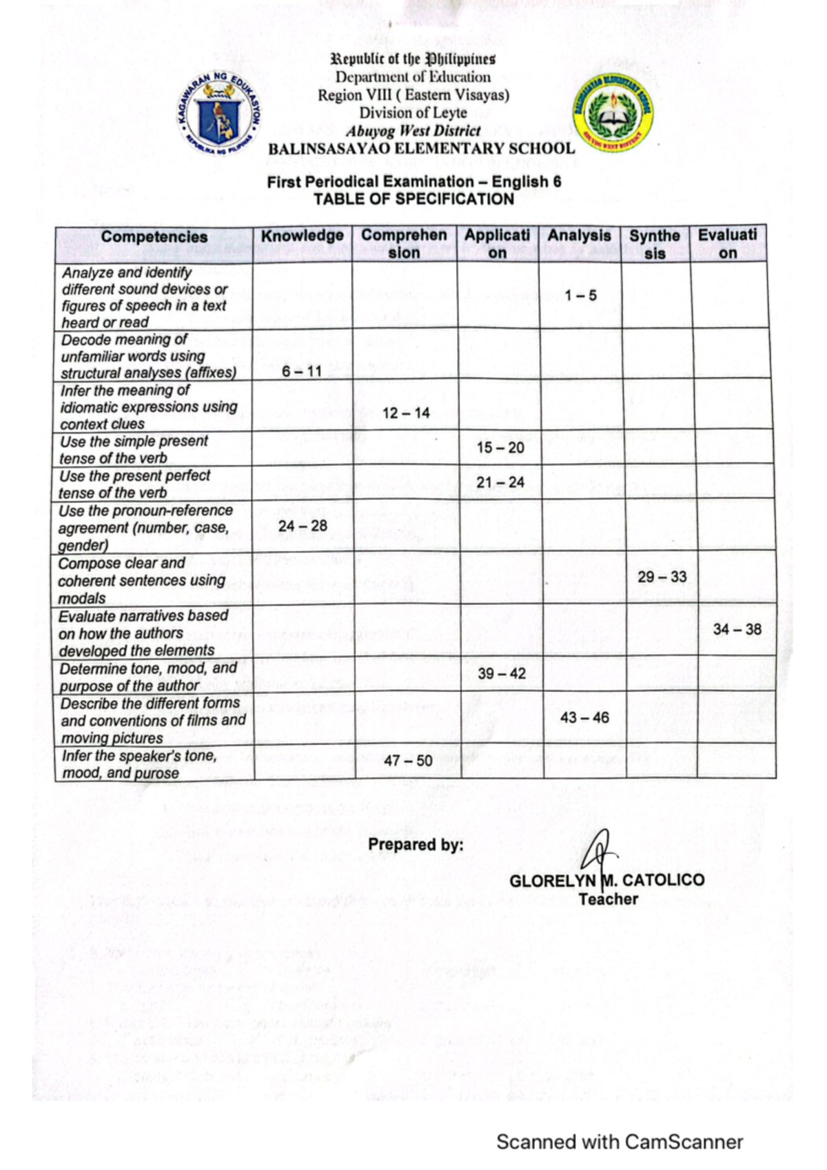 1st Quarter Test in English 6 SY 2023 2024 - Elementary Education - Studocu