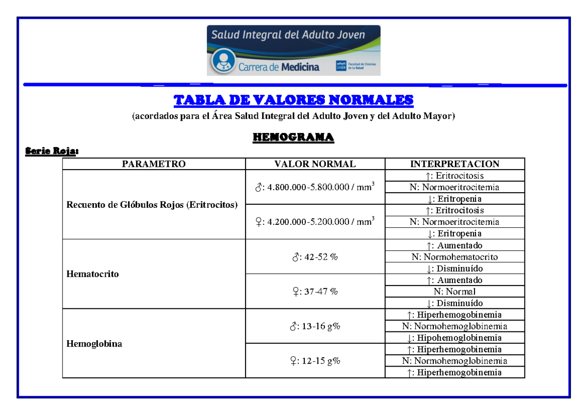 (1) Hemograma - Apuntes LABORATORIOS - TABLA DE VALORES NORMALES ...